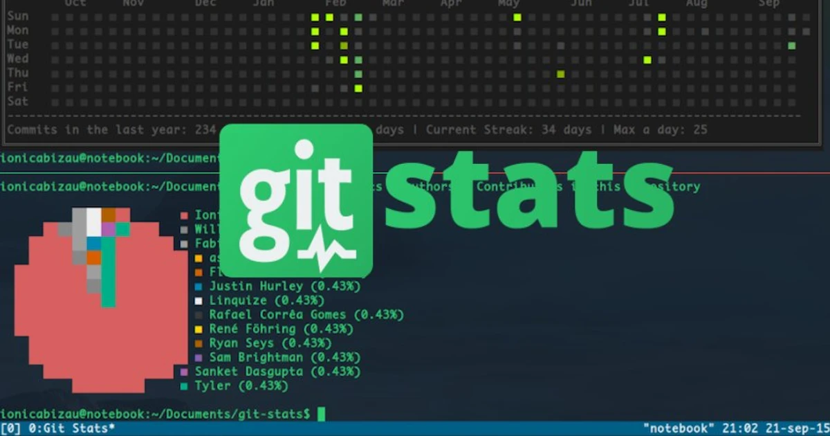 All About Git Pretty Stats